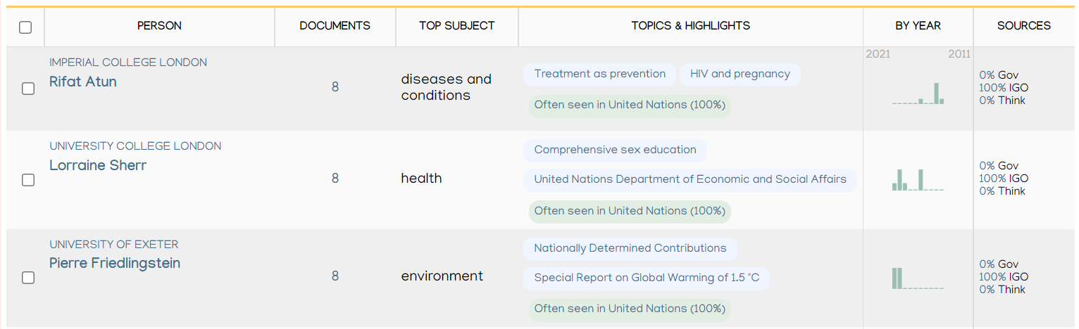 How does Overton find people mentioned in policy documents? - Overton Knowledge Base